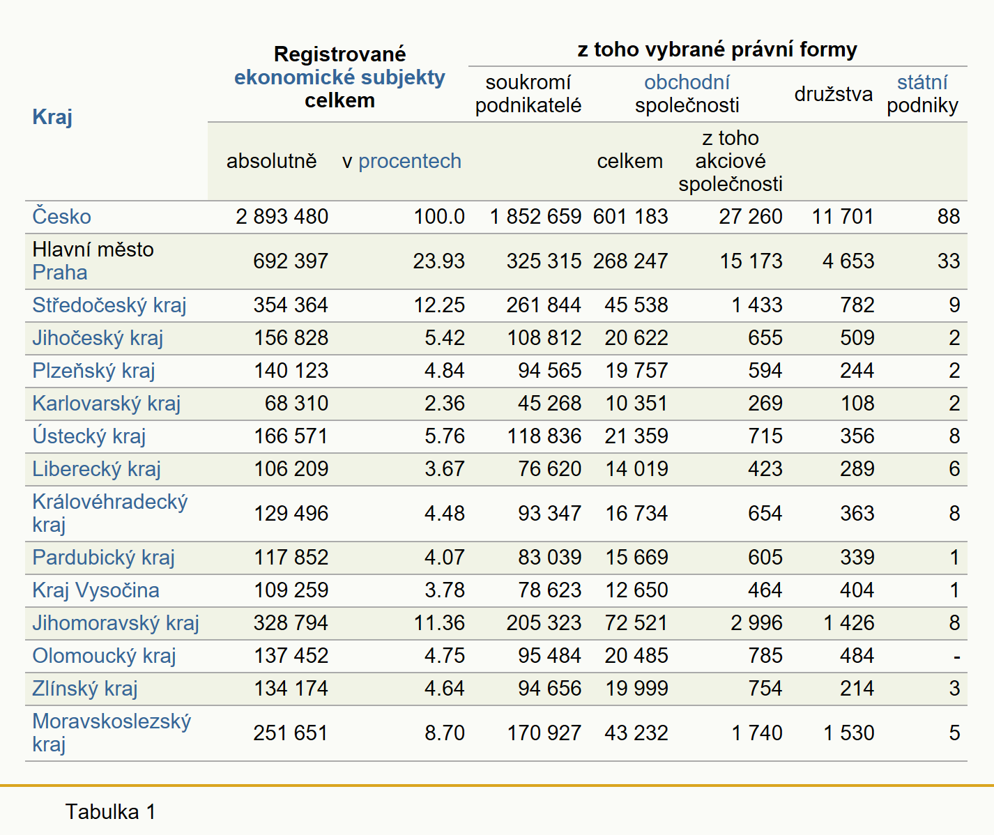 Statistiky z Registru ekonomických subjektů RES - 4. čtvrtletí 2025 ...